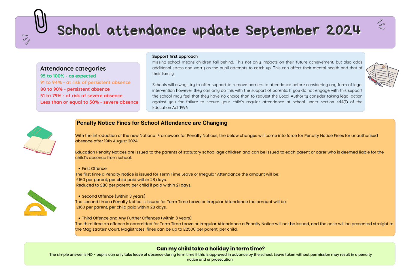 Attendance - Langley Mill Church of England Infant School and Nursery